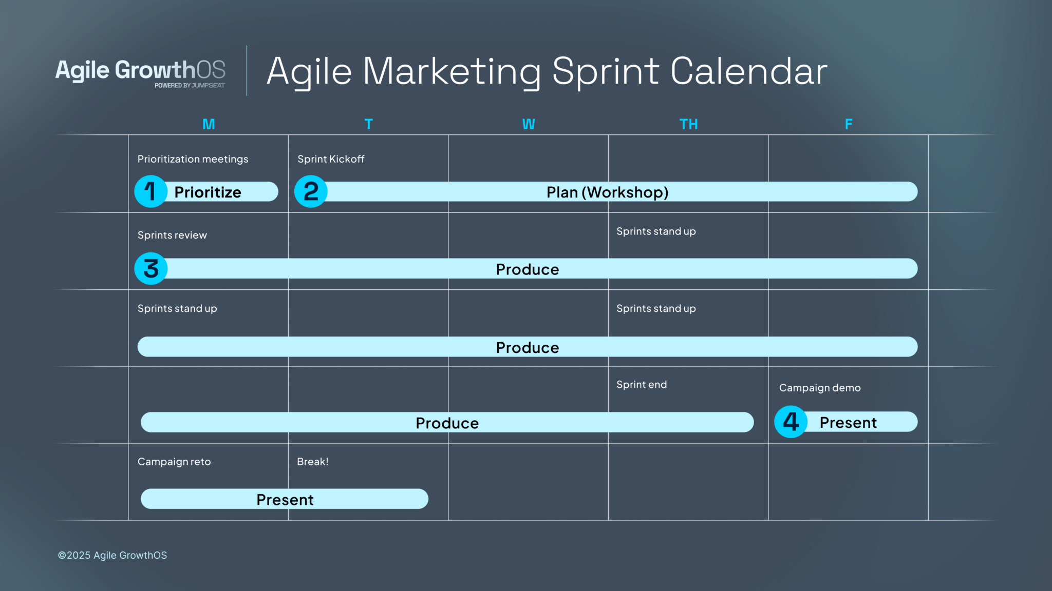 Busy ≠ Winning: How Agile Sprints Supercharge Your GTM Strategy - Agile ...
